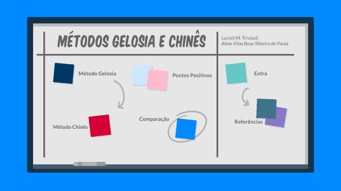 Método Gelosia e Método Chinês by Aline Vilas Boas R. de Paula on Prezi