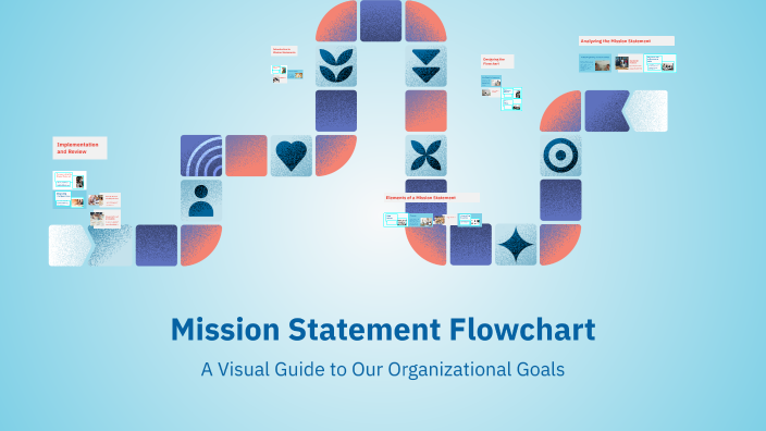 Mission Statement Flowchart by Miss Smith on Prezi