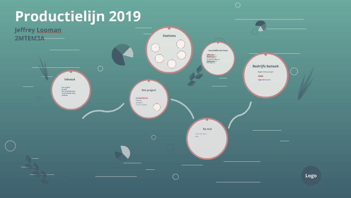 Productielijn 2019 by Jeffrey Looman on Prezi