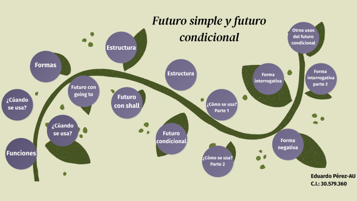 Futuro simple y futuro condicional by Eduardo Pérez on Prezi
