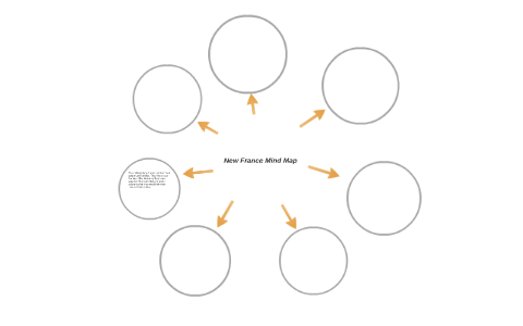 New France Mind Map by Kristine Goertzen on Prezi