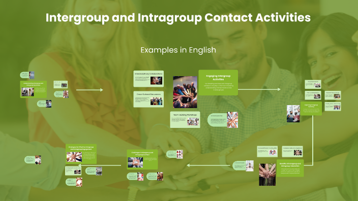 Intergroup and Intragroup Contact Activities by nestor rivera on Prezi