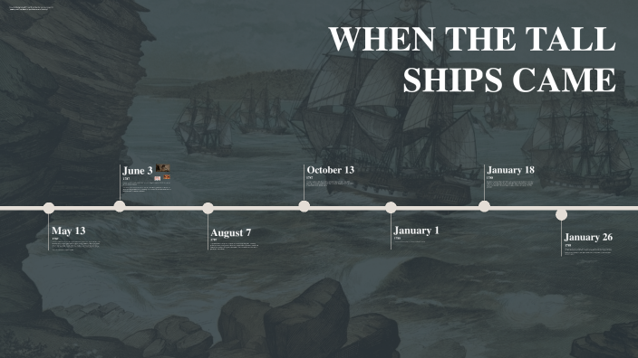 The First Fleet Timeline by Lauren RUDGE on Prezi