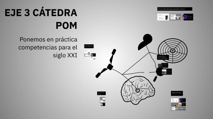 EJE 3 CÁTEDRA POM by carolina diaz on Prezi