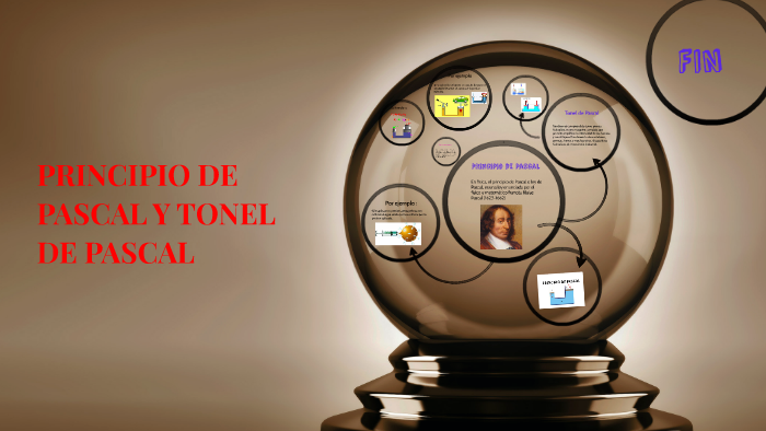PRINCIPIO DE PASCAL Y TONEL DE PASCAL by anahy avalos on Prezi