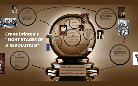 Crane Brinton's "EIGHT STAGES OF A REVOLUTION" by Mathew Astrom on Prezi