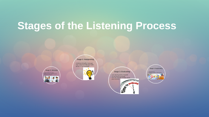 Stages of the Listening Process by Kelly on Prezi