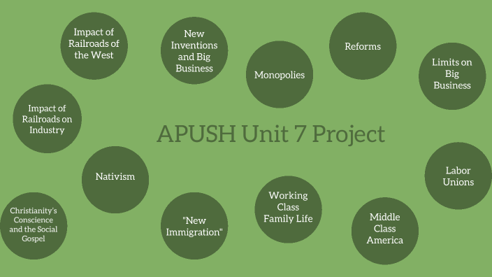 APUSH Unit 7 Project by Caroline Peterson on Prezi