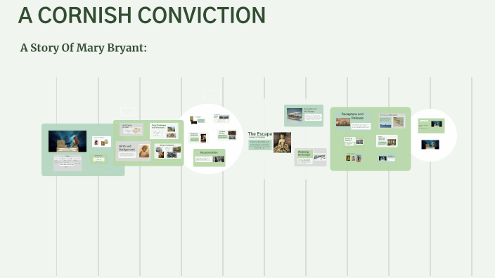 Mary Bryant: A Journey from Convict to Freedom by lisa walker on Prezi