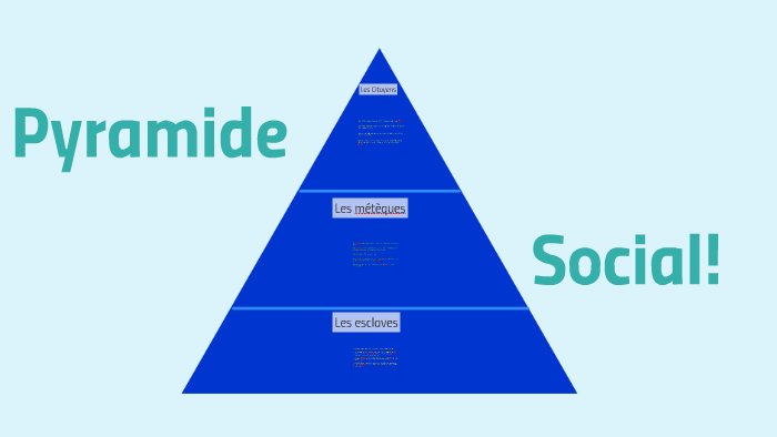 Pyramid social grec by Grace Glosnek on Prezi