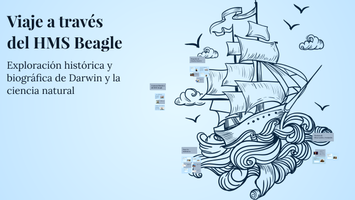 Viaje a través del HMS Beagle by madeleeyn silva vera on Prezi