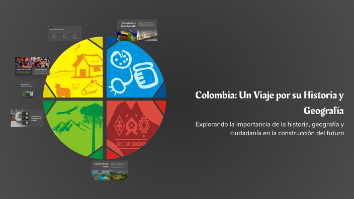 Colombia: Un Viaje por su Historia y Geografía by marilis amaya on Prezi