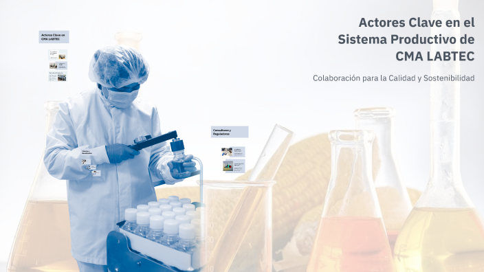 Actores Clave en el Sistema Productivo de CMA LABTEC by German Arley Mora Rodriguez on Prezi