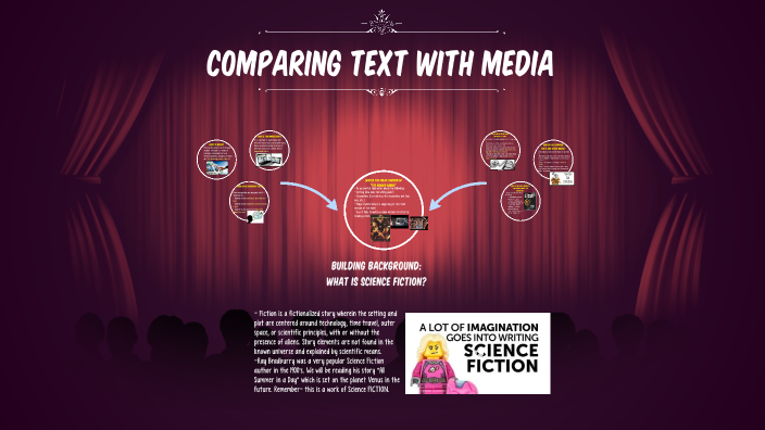 Lecture: Comparing Text and Media by Mallory Mattivi on Prezi
