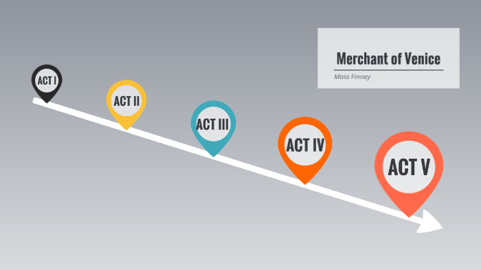 Merchant Of Venice- Timeline by Maia Finney on Prezi
