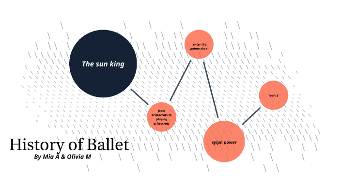History of ballet timeline by Olivia McArdle on Prezi