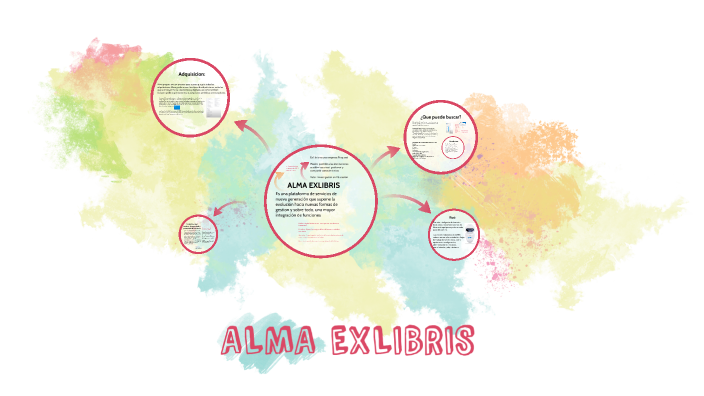 ALMA EXLIBRIS by Ivon Denisse on Prezi