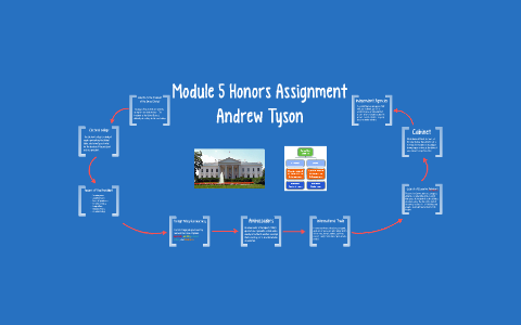 Module 5 Honors Assignment by Kelly Tyson on Prezi