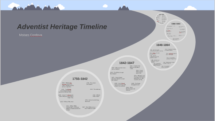 Adventist Heritage Timeline by Moises Cordova on Prezi