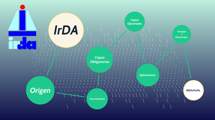 Protocolos IrDA by matthew olais angel on Prezi