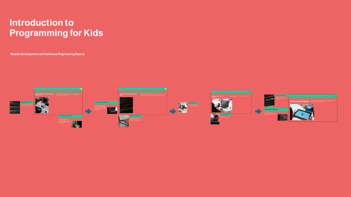 Introduction to Programming for Kids by Aman Salman on Prezi