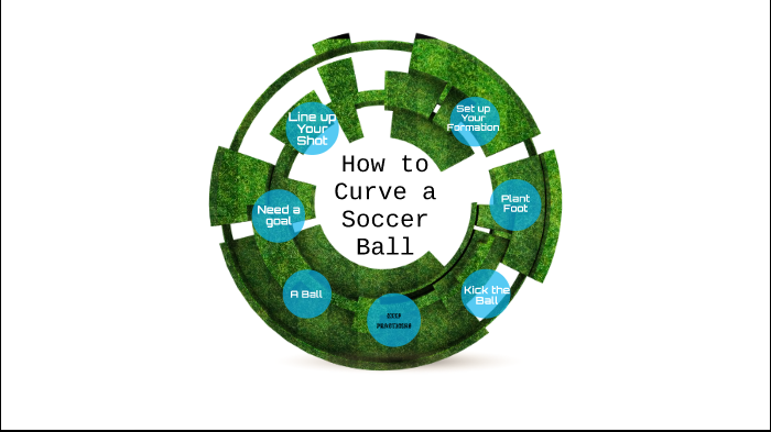 How to Curve a Soccer Ball by Maddox Williams on Prezi