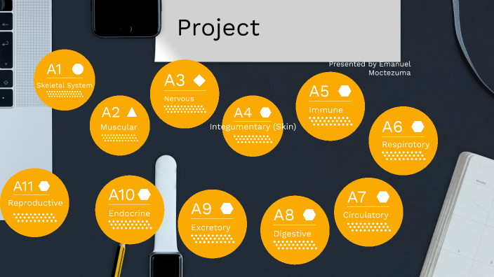 MYP Project by Emanuel Moctezuma on Prezi
