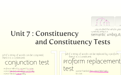Constituency and Constituency Tests by yeji kim on Prezi