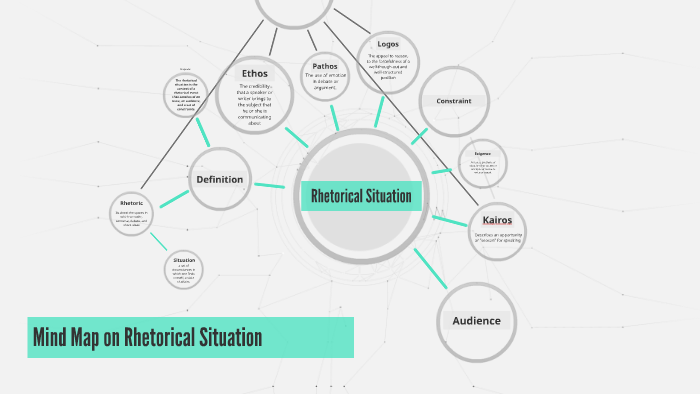 Mind Map on Rhetorical Situation by Lanina Smith on Prezi
