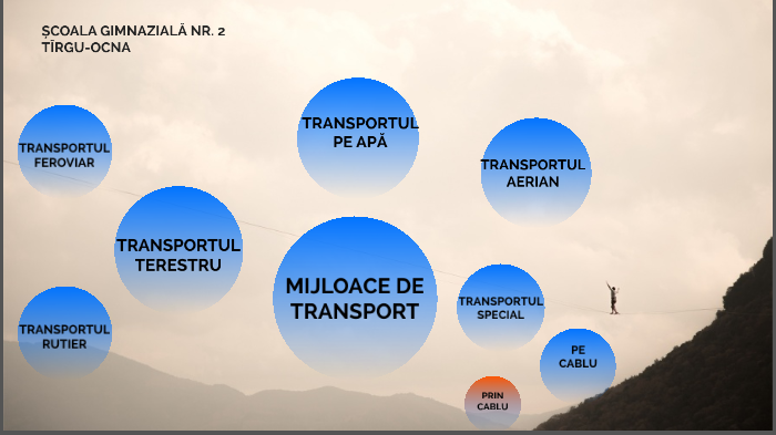 clasificarea mijloacelor de transport by SILVIA BEJAN on Prezi