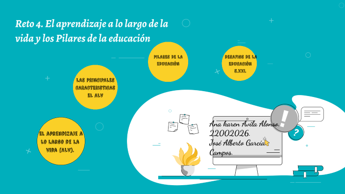 Reto 4. El aprendizaje a lo largo de la vida y los Pilares de la educación by ana karen avila on ...