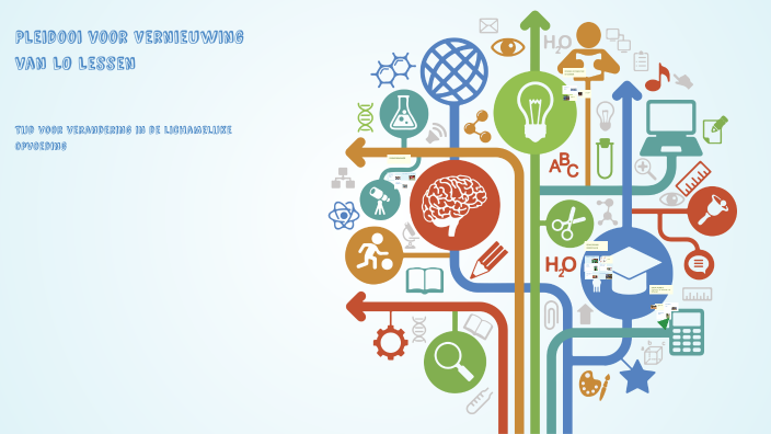 Pleidooi voor Vernieuwing van LO Lessen by luka Caloski on Prezi