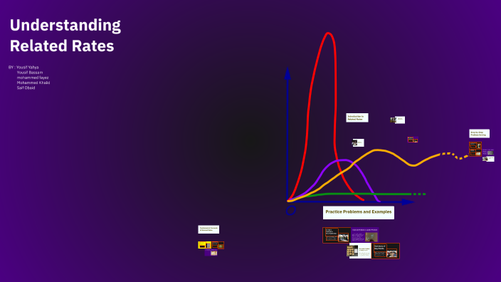 Understanding Related Rates by yousif hammadi on Prezi