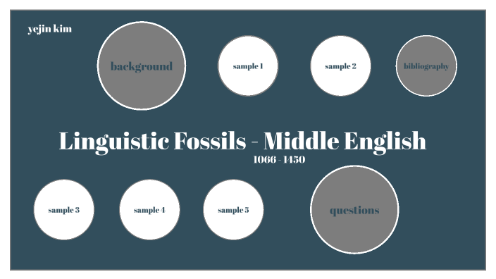 linguistic fossils by Yejin KIM on Prezi