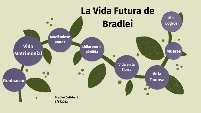 La cronología de mi vida by Bradlei Cuthbert on Prezi
