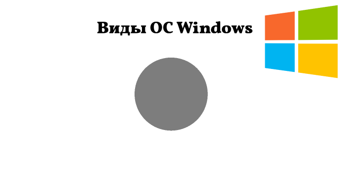 OC windows by Danil sh on Prezi