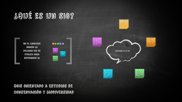 ¿Qué es un SIG? by Avefenix GL on Prezi