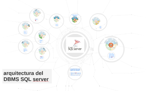 arquitectura del DBMS SQL server by Alex Lopez Yauri on Prezi