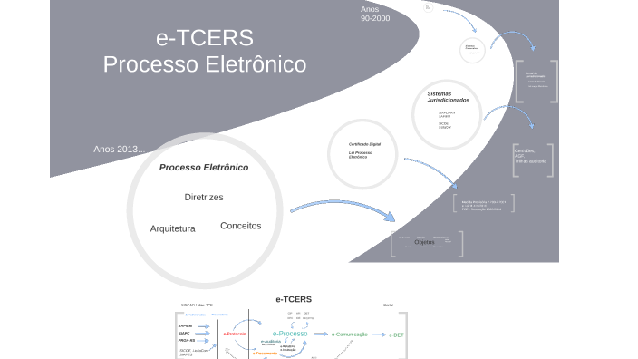 e-TCERS - CFI 2022 by Cesar Becker on Prezi