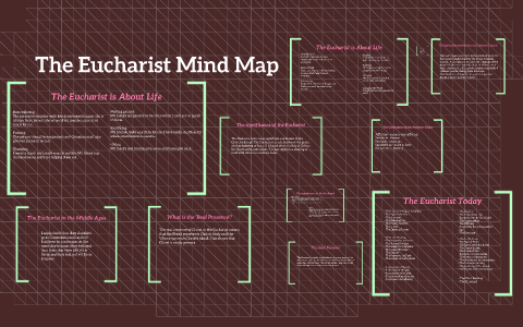 The Eucharist Mind Map by Ebonee Kean on Prezi