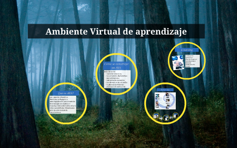 Que es AVA? by Adolfo Macias on Prezi