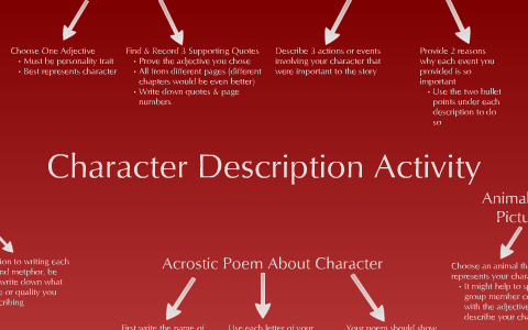 Maze Runner - Character Description Activity by Charles Mirus on Prezi