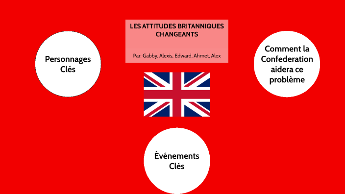 Présentation: Les causes de la Confédération by edward andrevee on Prezi