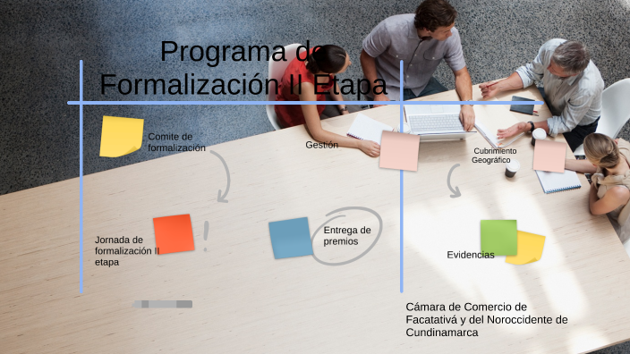Programa de Formalizacion II Etapa by Leydi Gonzalez on Prezi