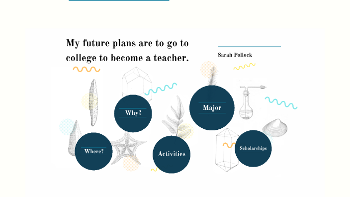 Future Plans After High School by Sarah Pollock on Prezi
