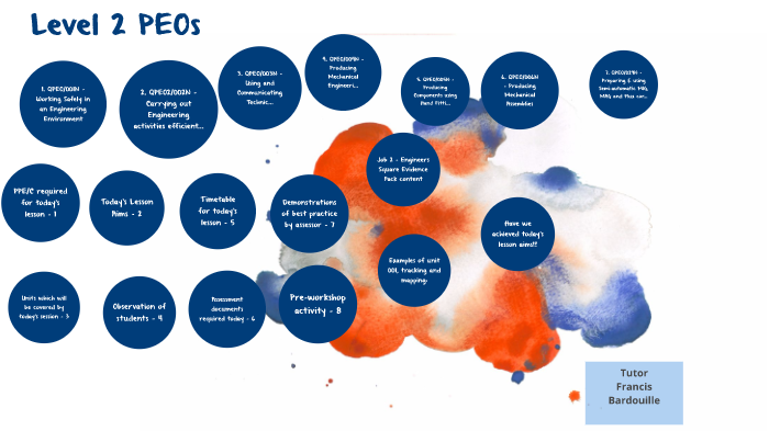 Level 2 PEOs Workshop by Franco Emmanuel on Prezi