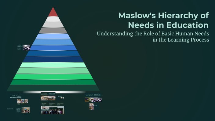 Maslow's Hierarchy of Needs in Education by Sheryl Ann Naceno on Prezi