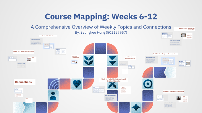 Course Mapping: Weeks 6-12 by Seunghee Hong on Prezi