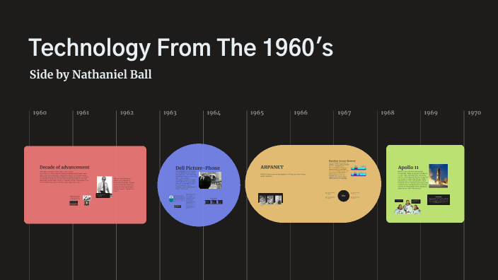 1960's Tech by Nathaniel Ball on Prezi