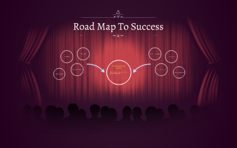 8 Step Road Map to Success by cristian contreras on Prezi
